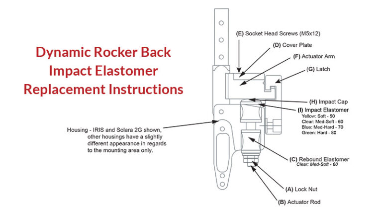 Dynamic Rocker Back Impact Elastomer Replacement Instructions | Seating ...